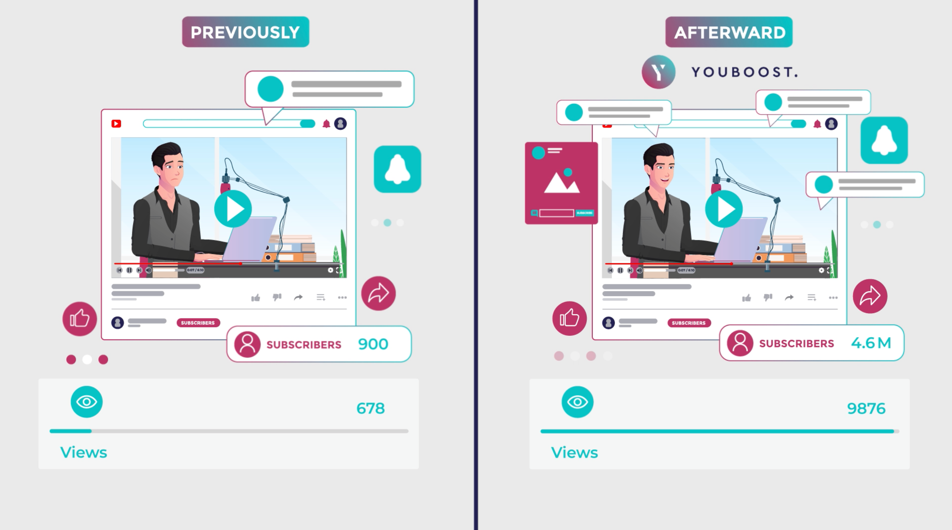 Buy YouTube Views, Likes, Subscribers & Shorts Views – YOUBOOST LLC